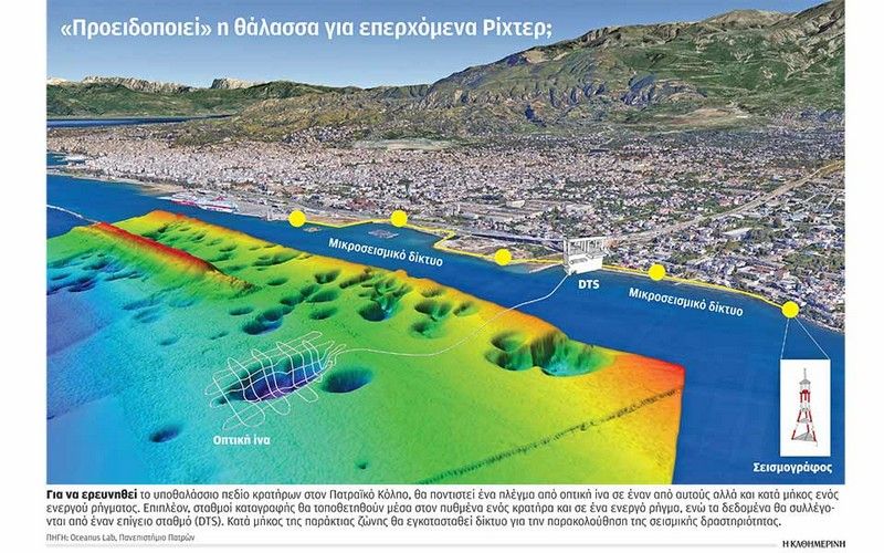 Τα μυστικά των υποθαλάσσιων κρατήρων της Πάτρας - ΑΙΧΜΗ - Εφημερίδα Ν ...