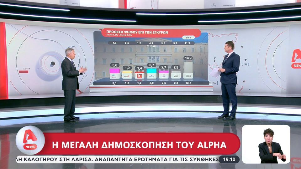 Τα Τέμπη οδηγούν όλο και πιο κάτω τα ποσοστά της ΝΔ / Νέα πτώση κατά 2 ...