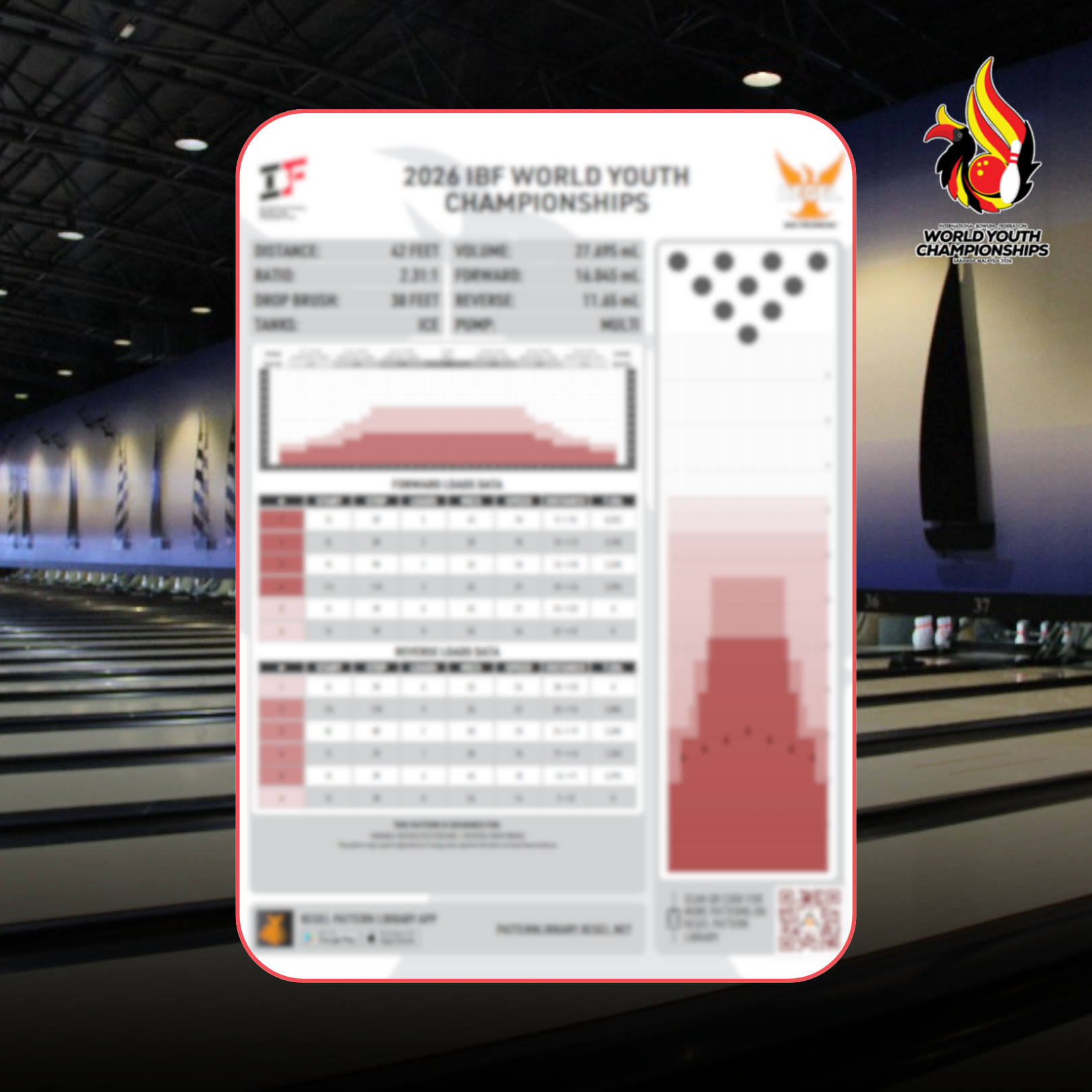 Oil Pattern Released for 2026 IBF World Youth Championships
