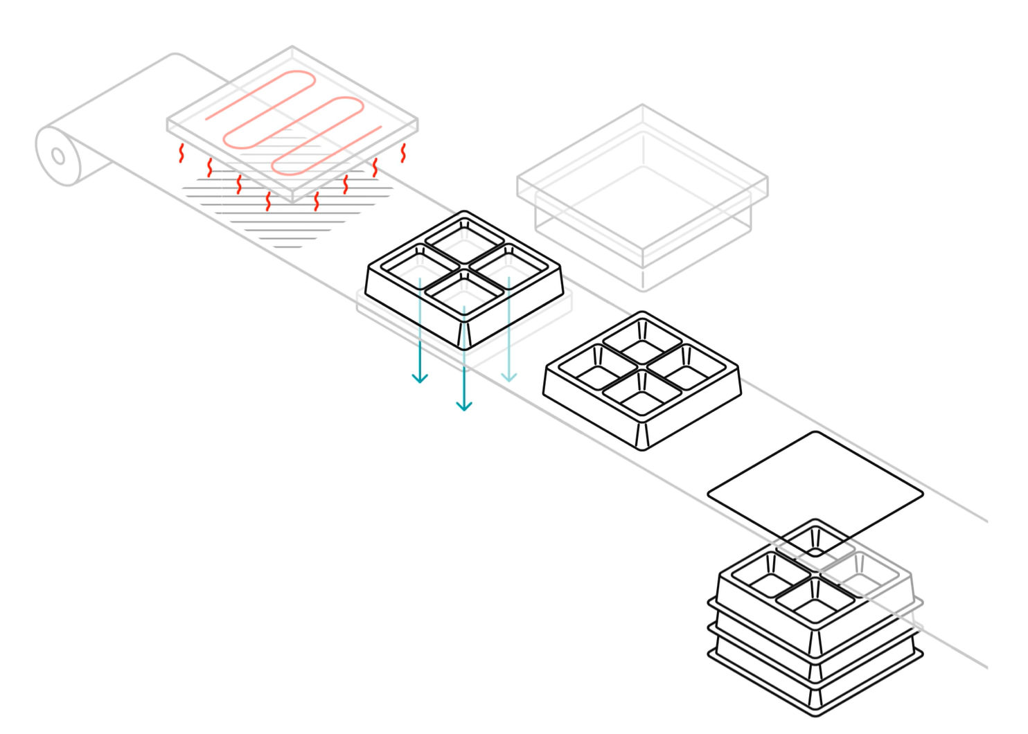 Thermoforming of films | Thermoforming process plastic | formary