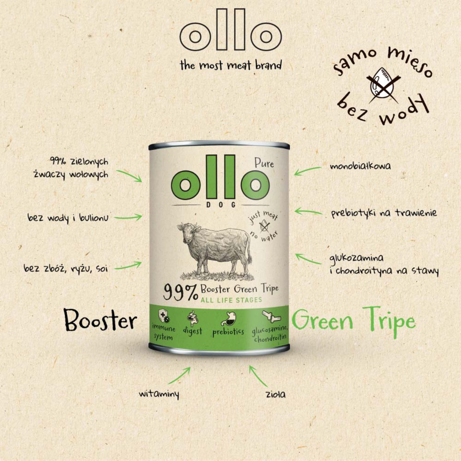 Ollo Pure Booster Digest - Zielone Żwacze 400g - PetBox