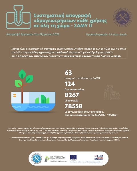 ΣΑΜΥ ΙΙ: 78.558 γεωτρήσεις σε όλη την επικράτεια απογράφηκαν από την ...