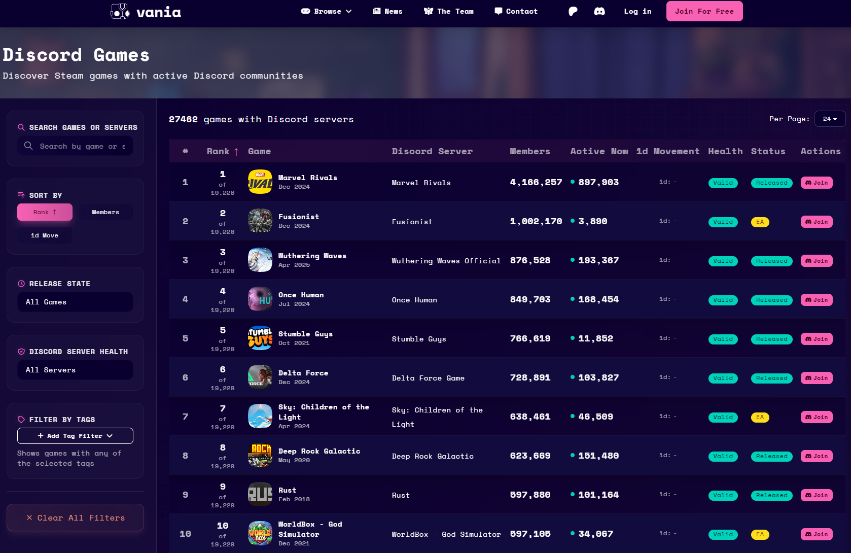 Introducing Discord Server Rankings - Vania